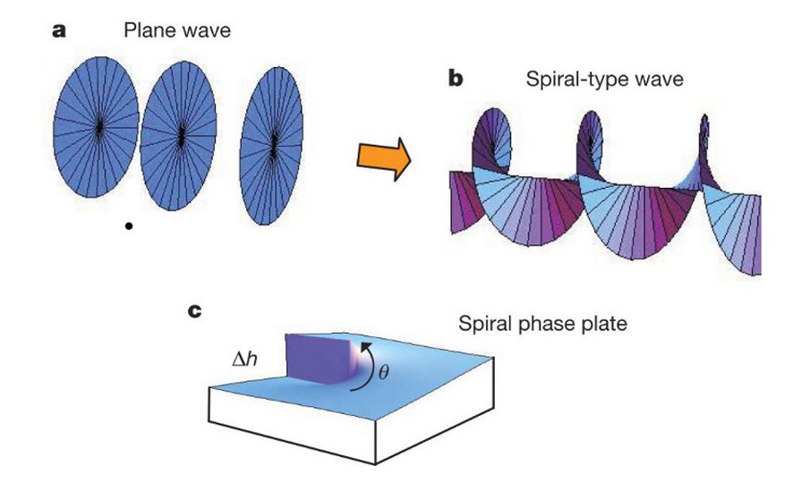 Uchida Laboratory | Saitama Institute of Technology